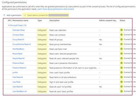 Quick Takeaway From Using Microsoft Graph Toolkit In Pcf Implementing Tae Of