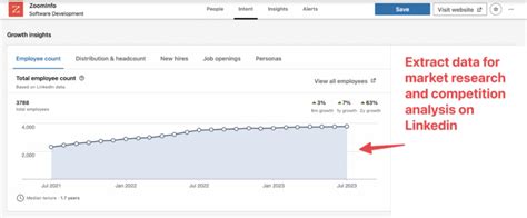 19 Best Linkedin Scraping Tools For 2023 Free And Paid