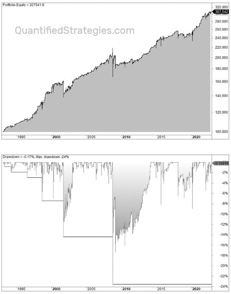 Martingale Trading Strategy Video Rules Setup Backtest