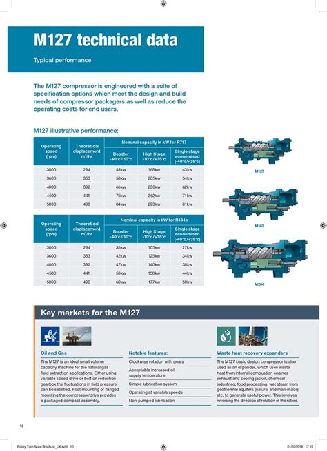 Rotary Twin Screw Compressors Rkthai