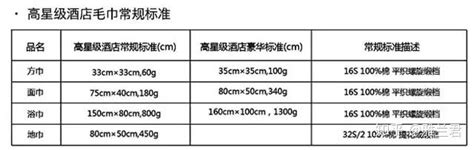 酒店客房布草配置标准大全 知乎