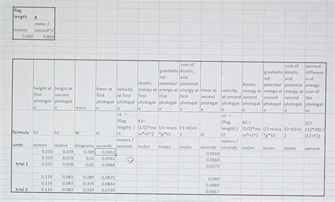 Please Create The Same Table On Excel For The Table Chegg Com