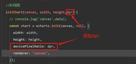 微信小程序引入echarts Csdn博客