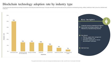 Blockchain Technology Adoption Rate By Industry Type How Blockchain Is
