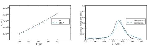Comparison Of The Results MRP And LP Download Scientific Diagram