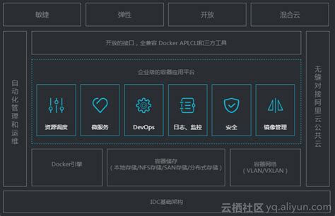 阿里云容器服务飞天敏捷版详解 阿里云开发者社区