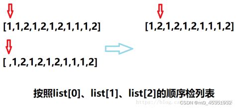 python 列表元素删除与remove（）方法 del 变量 python列表移除元素并释放内存 csdn博客