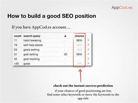 App Store Seo Tutorial Ppt