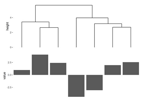3 stack layout ggalign bridging the grammar of graphics and complex layout