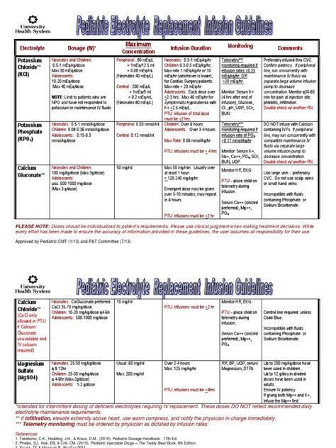Electrolyte Replacement Infusions Pediatrics 0713 Pdf Intravenous