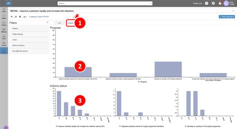 Okr Dashboard Perfony