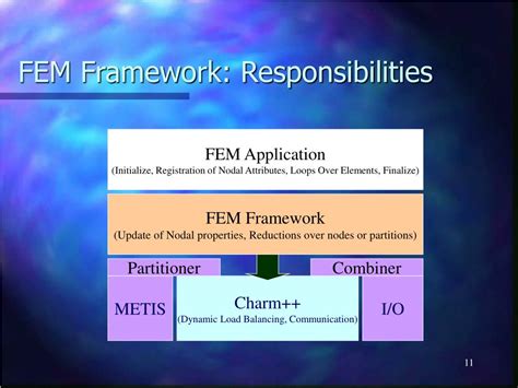 Ppt Basic Concepts Of Fem Framework And Api Powerpoint Presentation