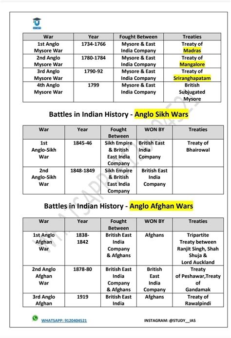 Upsc Notes On Twitter