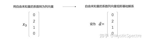 112 齐次线性方程组的基础解系和通解 知乎