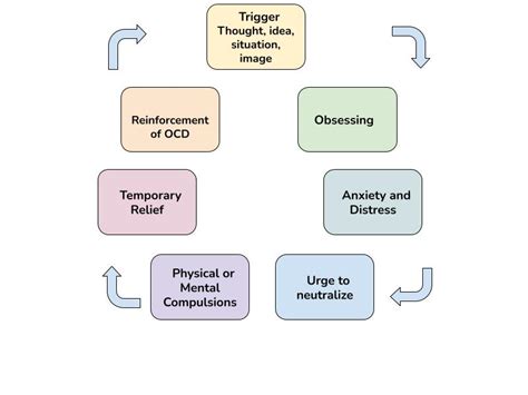 Ocd Therapy