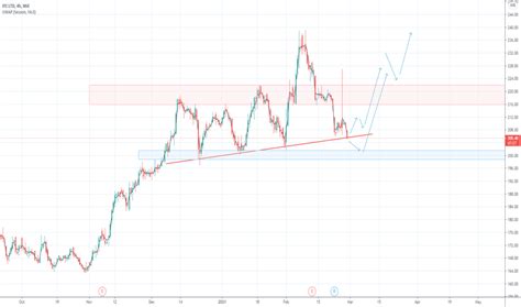 Itc Stock Price And Chart — Nseitc — Tradingview