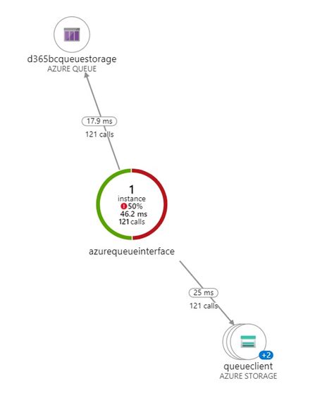Timer Trigger Azure Functions Handling Retry Policies Stefano Demiliani