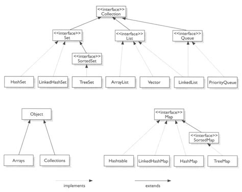 Collection And Collections What Is The Difference Datafloq