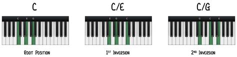 Top Piano Chord Inversion Exercise Piano With Jonny