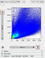 Questions In FlowJo Topic