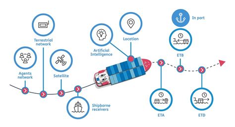 Predictive Fleet Analytics Lloyds List Intelligence