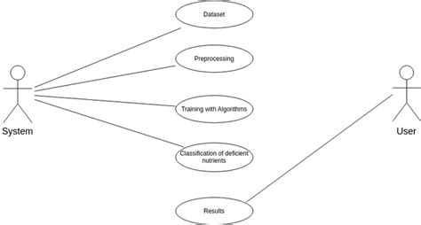 Usecase Visual Paradigm User Contributed Diagrams Designs