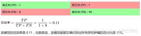 机器学习之分类 classification 精确率、准确率、召回率 三分类问题的精确率召回率 csdn博客