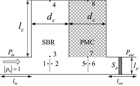 2d Schematic Of The Conceptual Ams Unit With All The Involved Download Scientific Diagram
