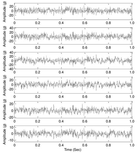 The Waveforms Of The Mixed Signals For 00974 Download Scientific