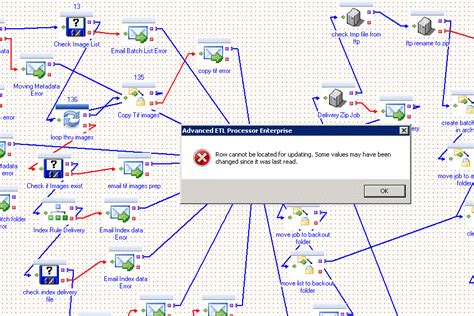 Etl Error Row Cannot Be Located Forum
