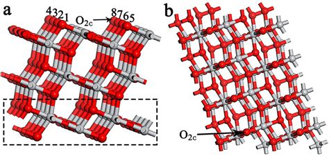 Side View A And Top View B Of Perfect Anatase Tio2 101 Surface Download Scientific