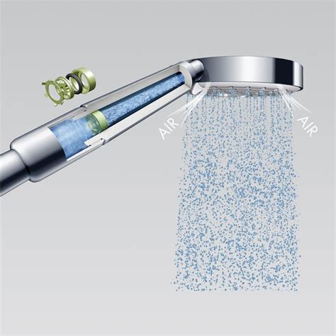 Hansgrohe