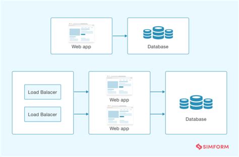 8 Key Principles To Build Scalable Frontend Projects Visualmodo