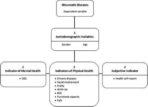 Hierarchical Model For Data Analysis Download Scientific Diagram