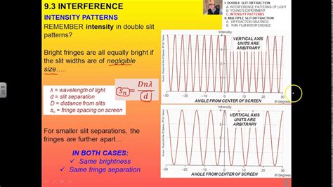 Double Slit Diffraction Pattern