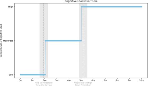 Unity Sdk Graphs Harmoneyes