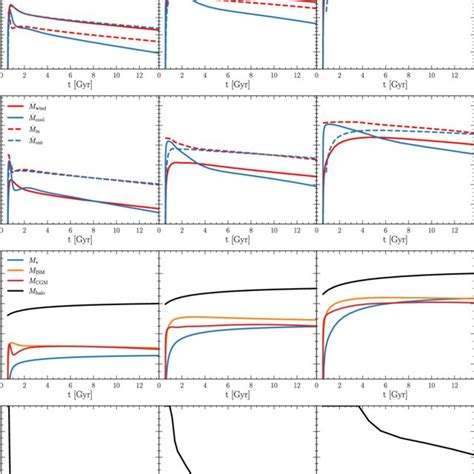 Time Evolution Of The Logarithmic Values Of The Flows In Energy Download Scientific Diagram