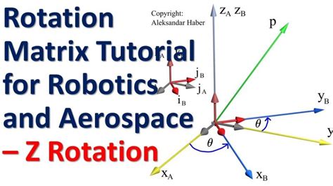 Aleksandar Haber On Linkedin Rotation Matrix Tutorial For Robotics And