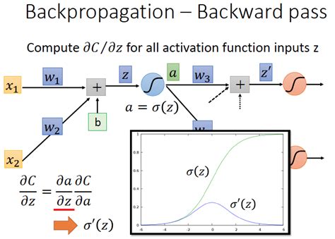 Ml筆記 Backpropagation
