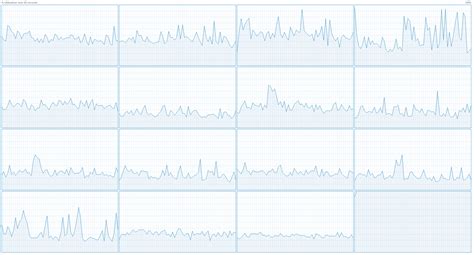 Cpu Bug Limited By Main Thread Is Causing The Bad Fps 23 By Steffenjung1121 General