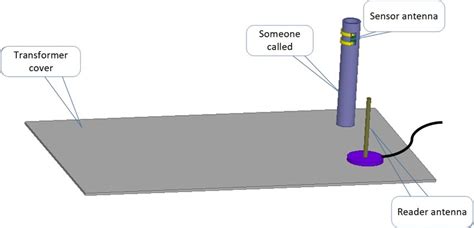 Software Simulation Model Download Scientific Diagram