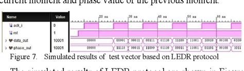 Figure 7 From Asynchronous Circuit Test Ip Core Based On Olfsr And Fpga Implementation
