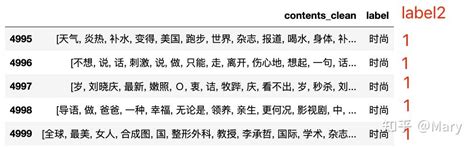 Ai案例研究之新闻分类（贝叶斯算法） 知乎