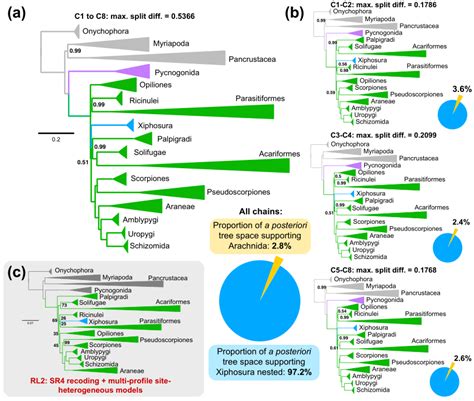 Site Heterogeneous Model Based Approaches Using Cat Gtr And Sr4 Download Scientific Diagram