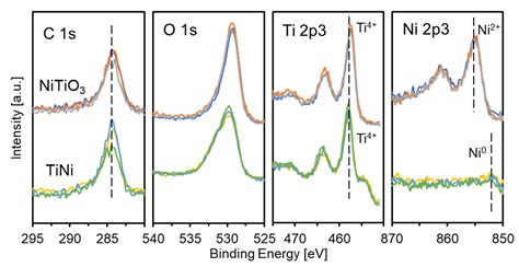 Molten Salt Synthesis Of Intermetallic Compound Tini Nanopowder
