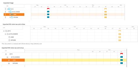 Issue With Exporting Gantt To Pdf Start And End Are Not Working When Raw Is Set To True Gantt