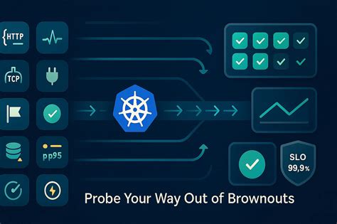 Setup Path Based Routingingress In Kubernetes By Helm Chart By Prashant Medium