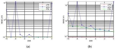 Fractal Fract Special Issue Recent Advances In Fractional Fourier