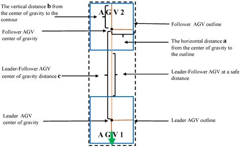 A Method Of Dual Agv Ganged Path Planning Based On The Genetic Algorithm