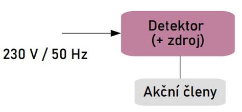 Systém detekce plynu